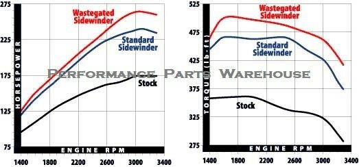 BANKS TURBO SYSTEM 83-93 FORD 6.9/7.3 DIESEL E4OD AUTOMATIC – Race Tuning